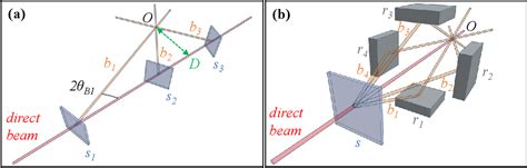 Figure 1 From Development Of Crystal Optics For Multi Projection X Ray Imaging For Synchrotron