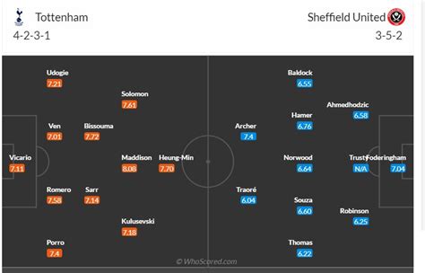 토트넘 셰필드 중계 프리미어리그 토트넘 핫스퍼 셰필드 유나이티드 Fc 하이라이트 손흥민 출전경기 Snk119s