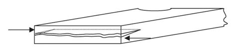 Three Fracture Modes A Opening Fracture Mode Mode I Crack B
