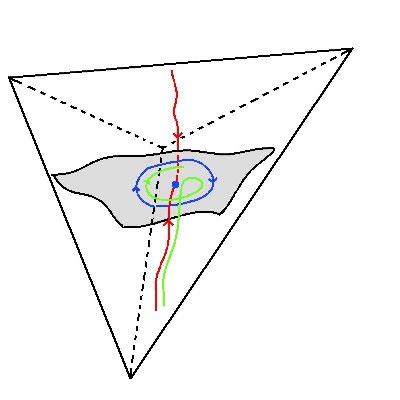Dynamics Of The System Download Scientific Diagram