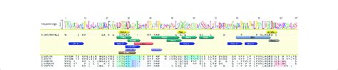 Ervk And Exogenous Betaretrovirus Proteases Share Common Eukaryotic