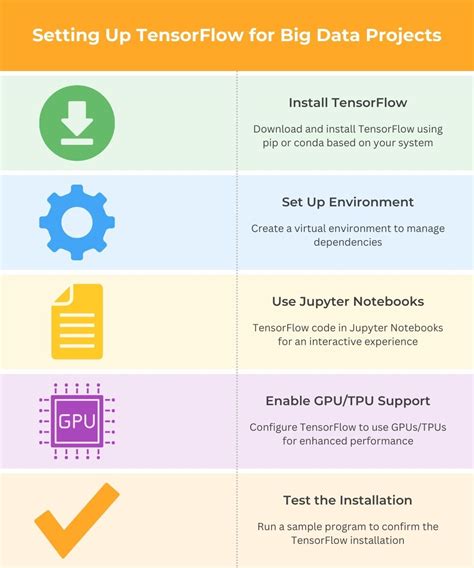 tensorflow for big data and ai exploring its impact and benefits