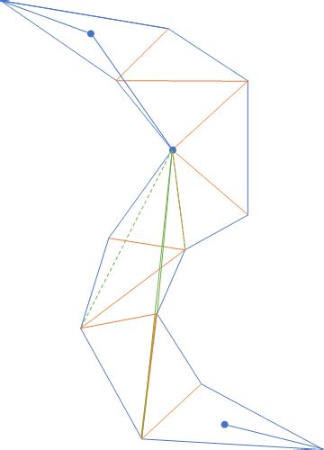 Navmesh寻路中的漏斗算法navmesh漏斗算法 Csdn博客