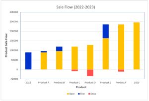 How To Create A Stacked Waterfall Chart In Excel Excelgraduate