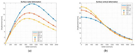 An Analytical Solution For Pressure Induced Deformation Of Anisotropic Multilayered Subsurface