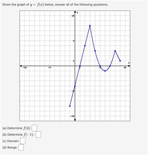 solved given the graph of y f x below answer all of the