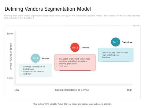 Defining Vendors Segmentation Model Embedding Vendor Performance Improvement Plan Ppt Sample