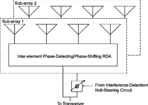 Figure 2 From An Interleaved Interelement Phase Detecting Phase