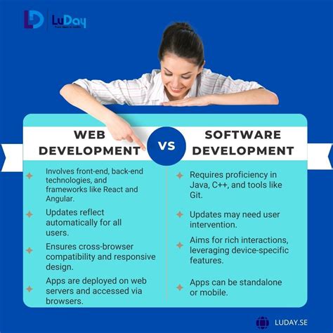 Luday Se On Linkedin Clarifying The Distinctions Web Development Vs