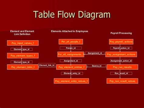 Oracle Hrms And Payroll Pptx Human Resources Business