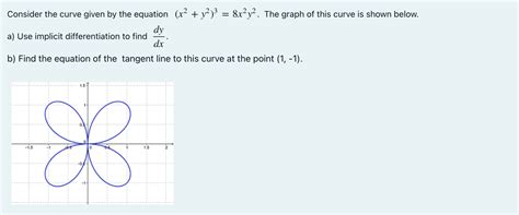 Solved Consider The Curve Given By The Equation X Y Chegg