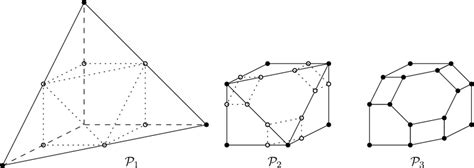 A Step By Step Illustration Of The Proof Of Theorem For The Case
