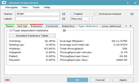 Production Efficiency Improvement By Using Tecnomatix Simulation Software And Rpwm Line