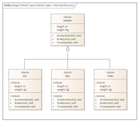 Other Block Relationships Enterprise Architect User Guide
