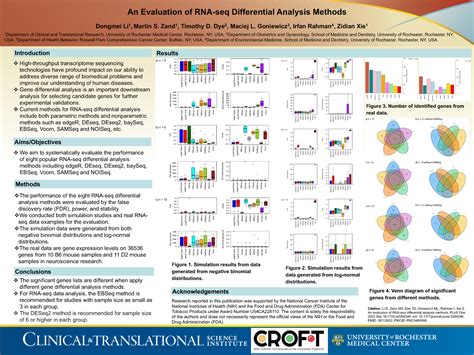 An Evaluation Of Rna Seq Differential Analysis Methods Wny Center For