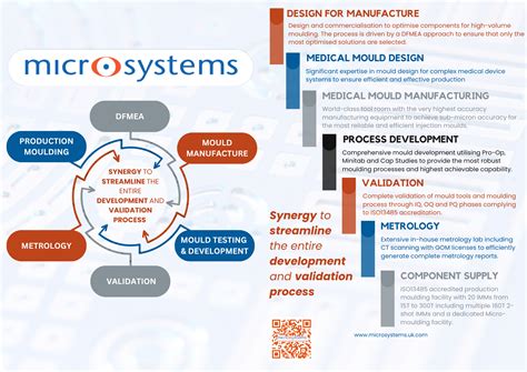 Fda And Iso 13485 Compliance Requirements For Auto Injector Component Molding