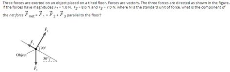 Solved Three Forces Are Exerted On An Object Placed On A