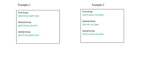 Solved In This Question You Will Implement A String Sorting
