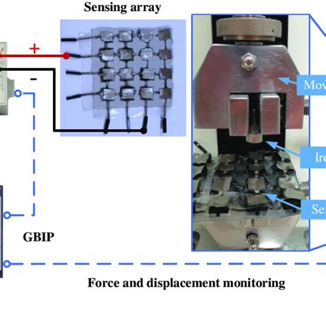 The Fabrication Process Of The Flexible Sensing Array Download