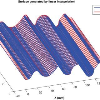 Simulated Surface Texture Of The Linear Interpolation Download Scientific Diagram