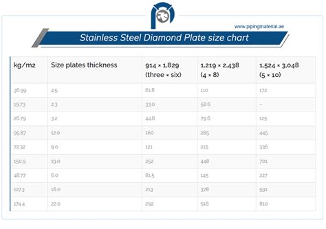 Metal Sheet Sizes Chart At Sara Wallen Blog