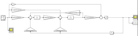 Analog To Digital Dsm Model Not Producing Expected Noise Shaping Signal Processing Stack