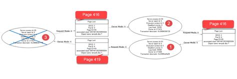 Deadlock Sql Server How The Same Page Can Be Exclusively X Locked
