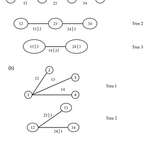 The Conditional Bivariate Probability Density Distributions Of Rainfall