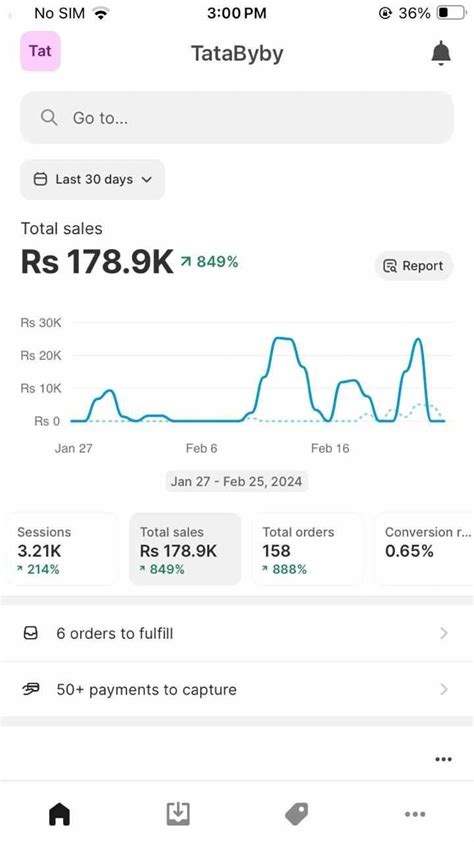 Syed Hamza Mehmood On Linkedin Shopifydropshipping Shopify
