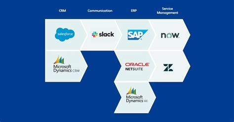 What Is Ipaas Integration Platform As A Service Explained