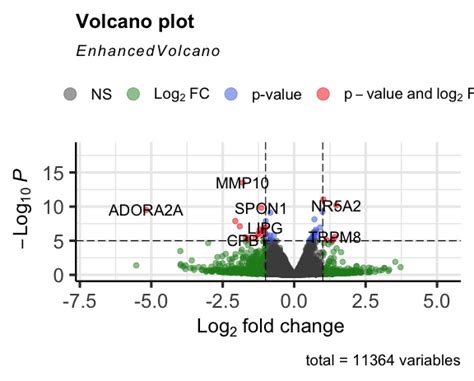 GitHub Shalabs Differential Gene Expression Analysis Analysis Of