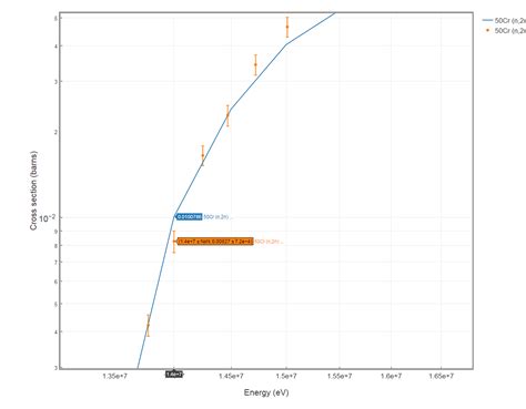 Nan Appearing In Hoverdata Plotly Community Forum