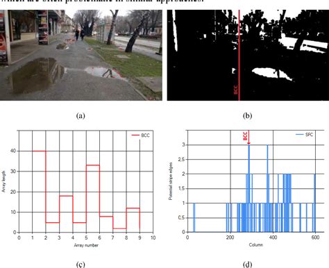 Figure 1 From Pedestrian Crosswalk Detection Using A Column And Row Structure Analysis In