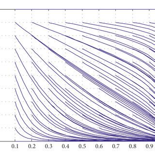 Dynamic Phase Diagram Of System Evolution In Scenario Three Download Scientific Diagram