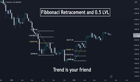 Fibonacci — Trend Analysis — Education — Tradingview