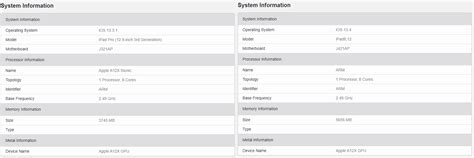 Apple A12z Bionicはapple A12x Bionicのマイナーチェンジモデル、変更点はgpuのみの可能性
