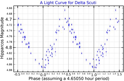Delta Scuti Variable Wikiwand