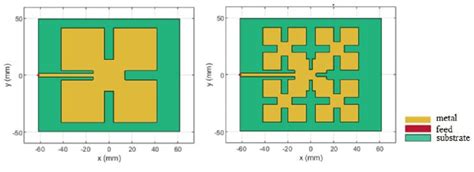 The 1st And 2nd Iteration Of The Minkowski Fractal Antenna Download