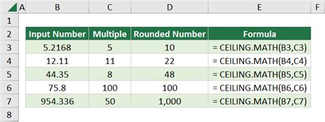 how to use the ceiling math function in excel 4 examples
