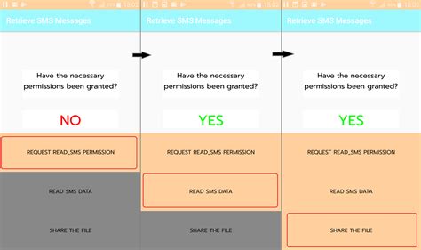 Extracting Sms Data Using Kotlin Oscar Gardner Data Analysis Visualisations