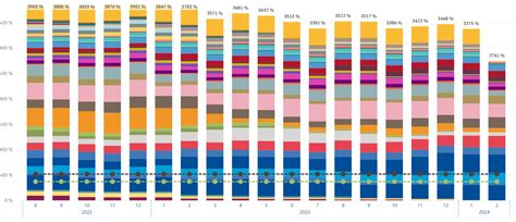 Solved How To Have The Same Maximum Of A Sum When We Hav Microsoft Fabric Community