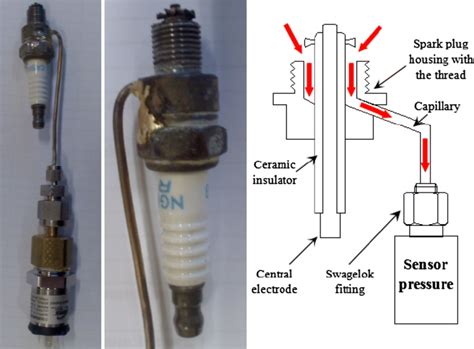 Images And Cross Section Of The Spark Plug—pressure Sensor System Download Scientific Diagram