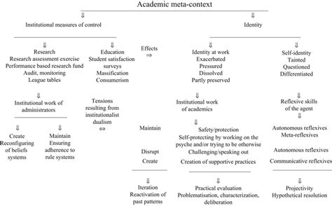 An Integrated Framework Of The Meta Synthesis Download Scientific Diagram