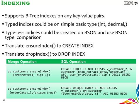 Informix Sql And Nosql For Chat With The Labs On 422 Ppt