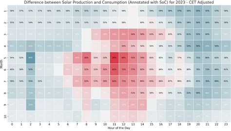 Real World Experience Using Chatgpt Advanced Dataanalysis Tool By