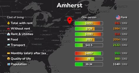 Cost Of Living In Amherst Ma Rent Food Transport 2025