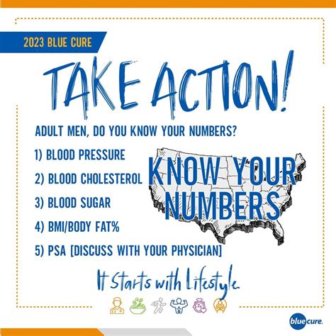 B R Achyut Phd Posted On Linkedin