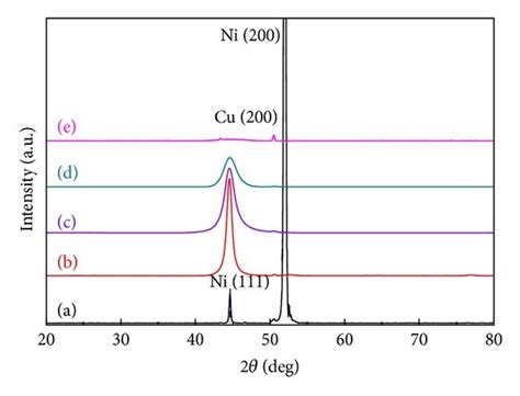 X Ray Diffraction Patterns Of Nickel Alloy Nanowires Prepared In