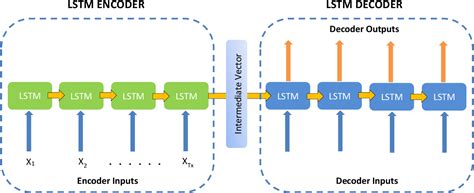 Figure 3 2 From A Hybrid Approach For Automatic Text Summarization Semantic Scholar