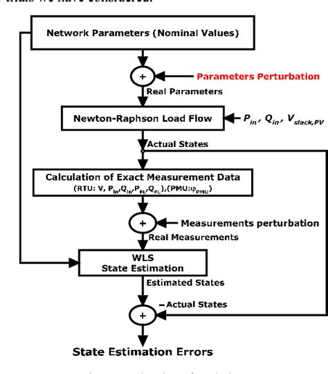 Figure 2 From Effect Of Phasor Measurement Unit On Power State
